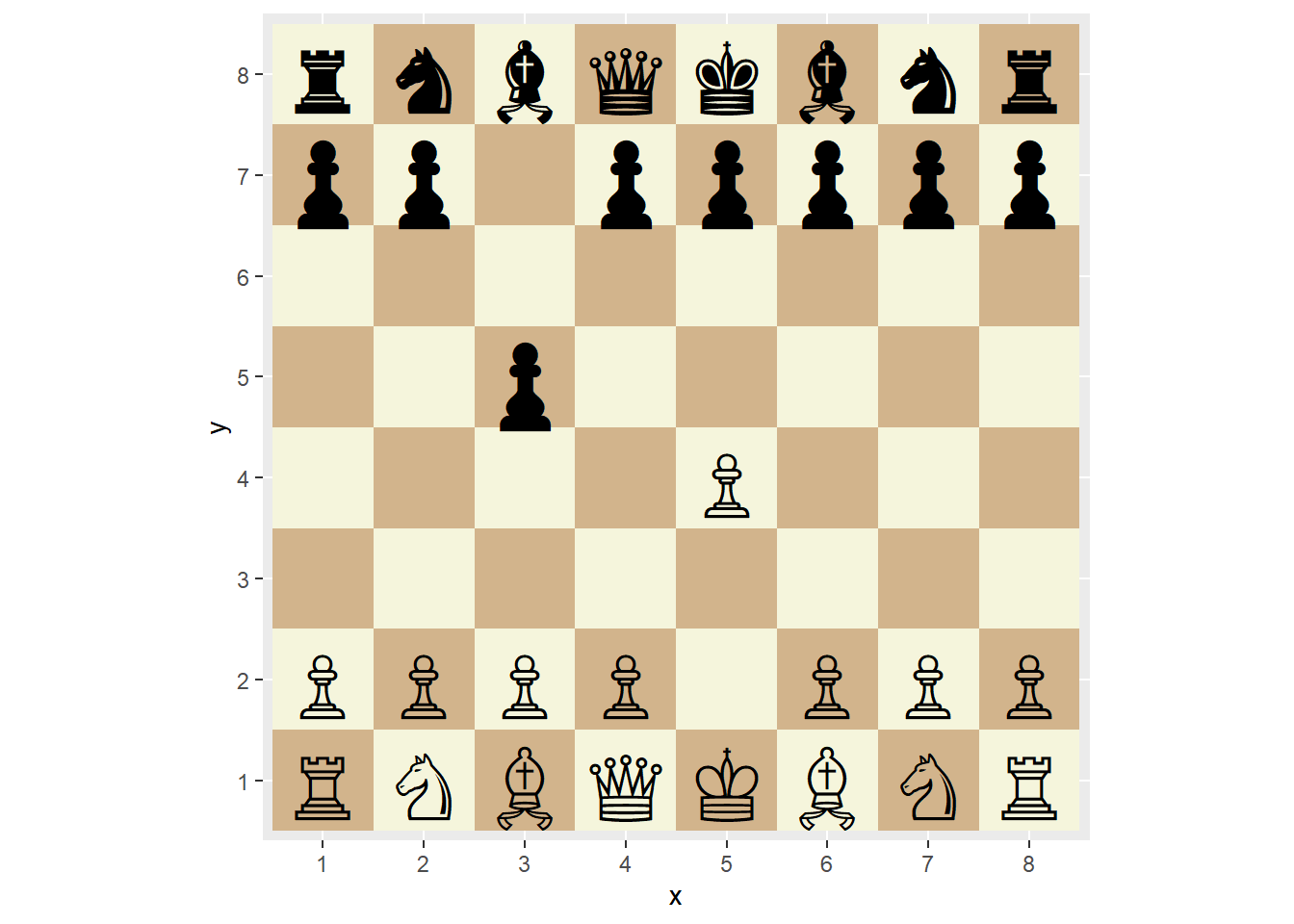 Data, Code and Visualization - rchess a Chess Package for R
