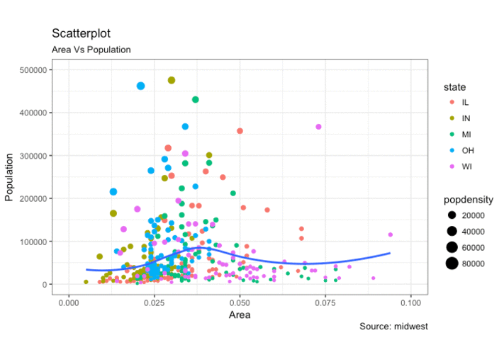 Computación estadística con R